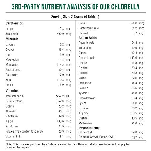 chlorella vulgaris for enhanced vitality