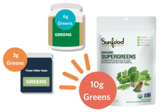 chlorella vulgaris for immune support