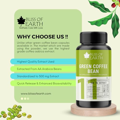 chlorogenic acid rich coffee extract