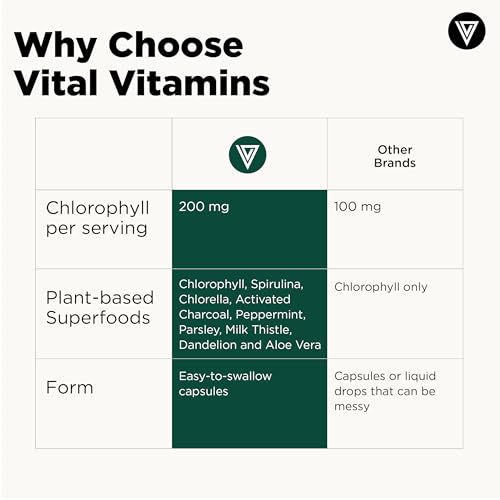 chlorophyll and charcoal for detox