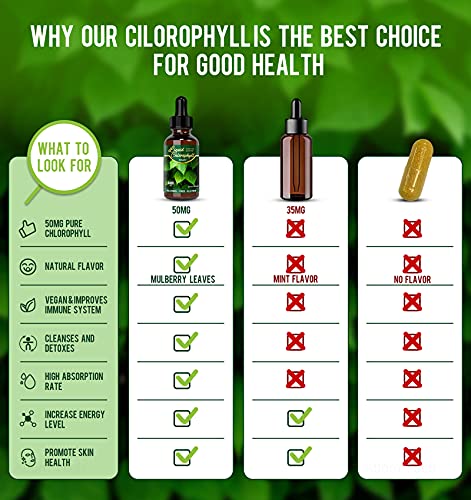 chlorophyll brand for quality assurance