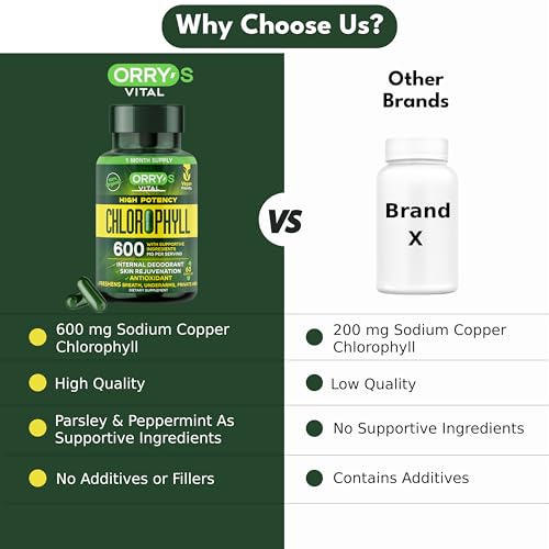 Chlorophyll capsules for a healthier lifestyle