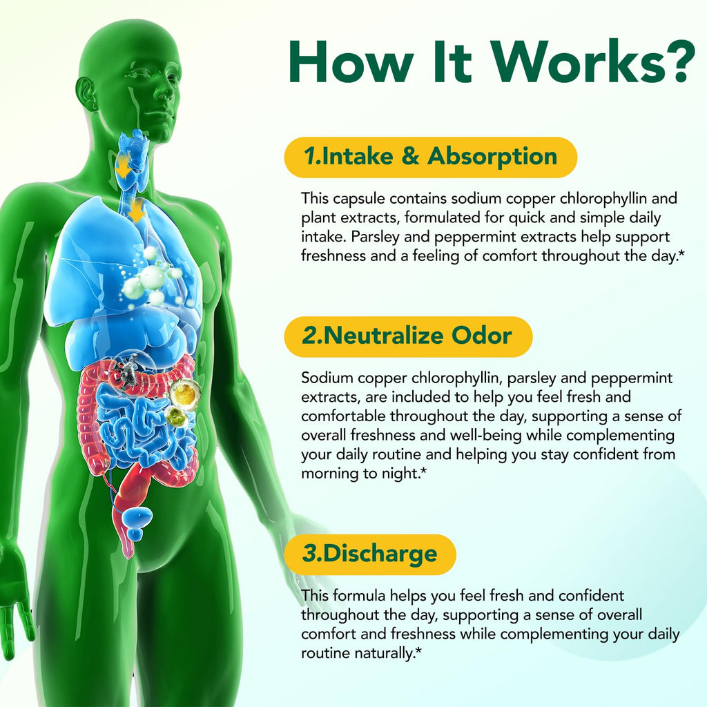 chlorophyll capsules to support immunity