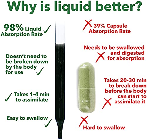 chlorophyll drops for better digestion