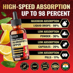 Chlorophyll drops for daily hydration