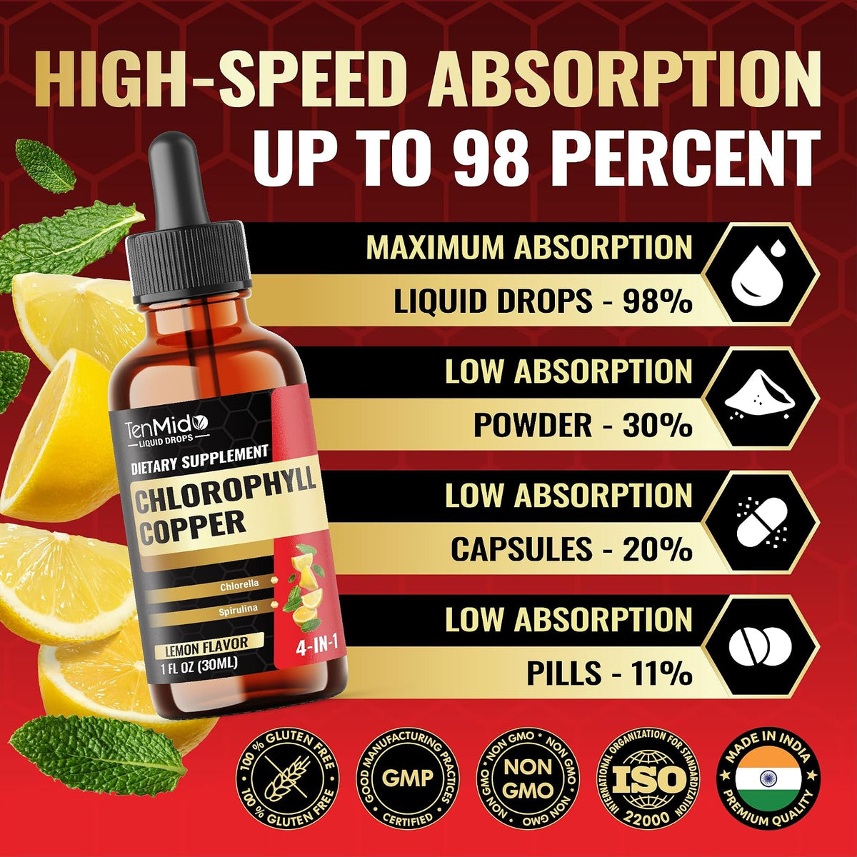 Chlorophyll drops for daily hydration