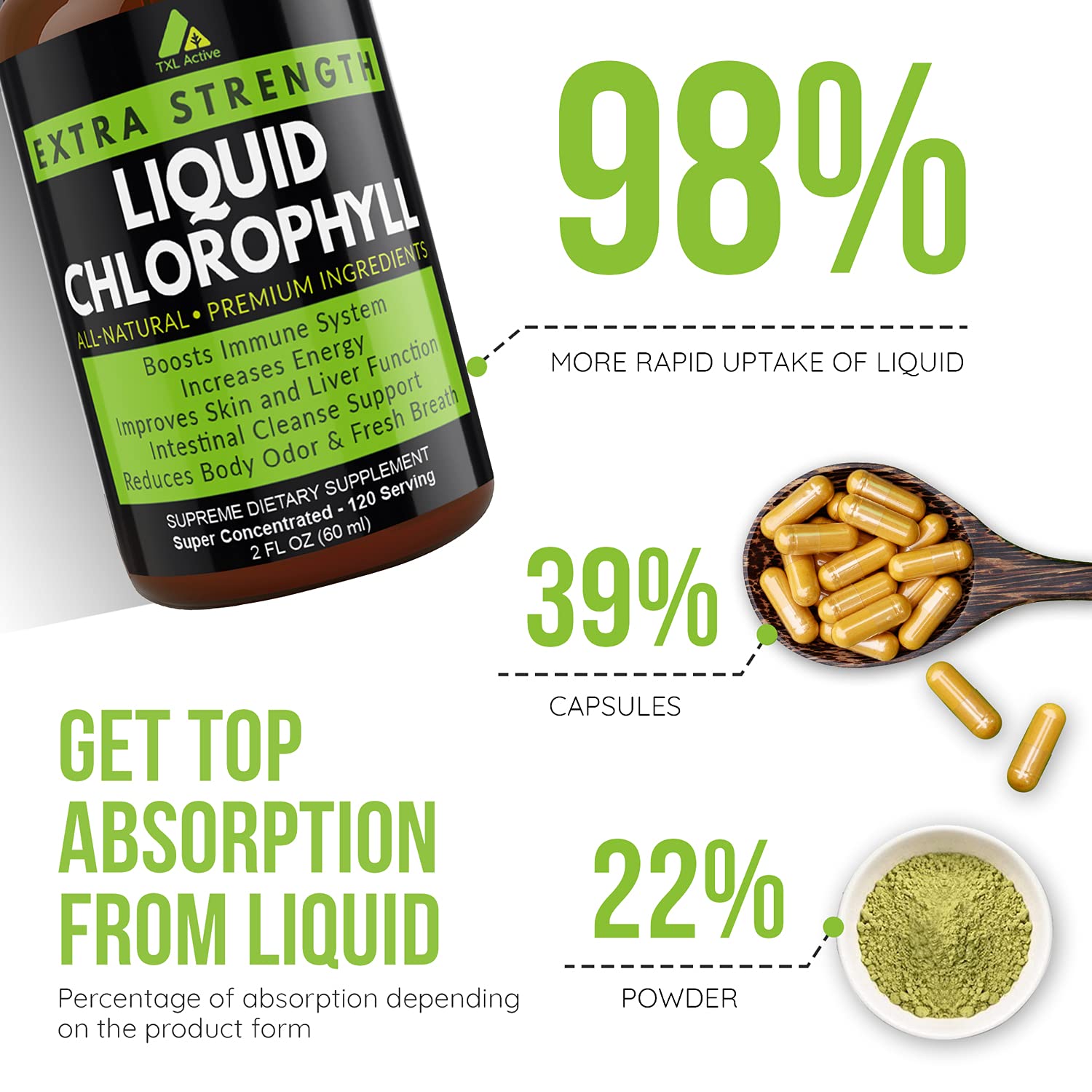 chlorophyll drops for digestive balance