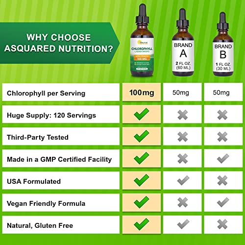 chlorophyll drops for hydration support
