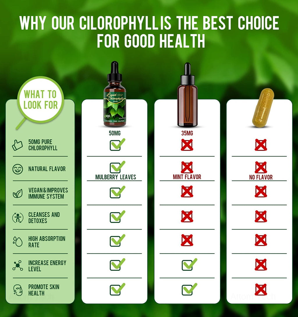 chlorophyll drops for refreshing taste