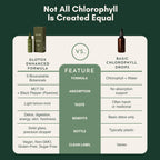 chlorophyll drops for skin health