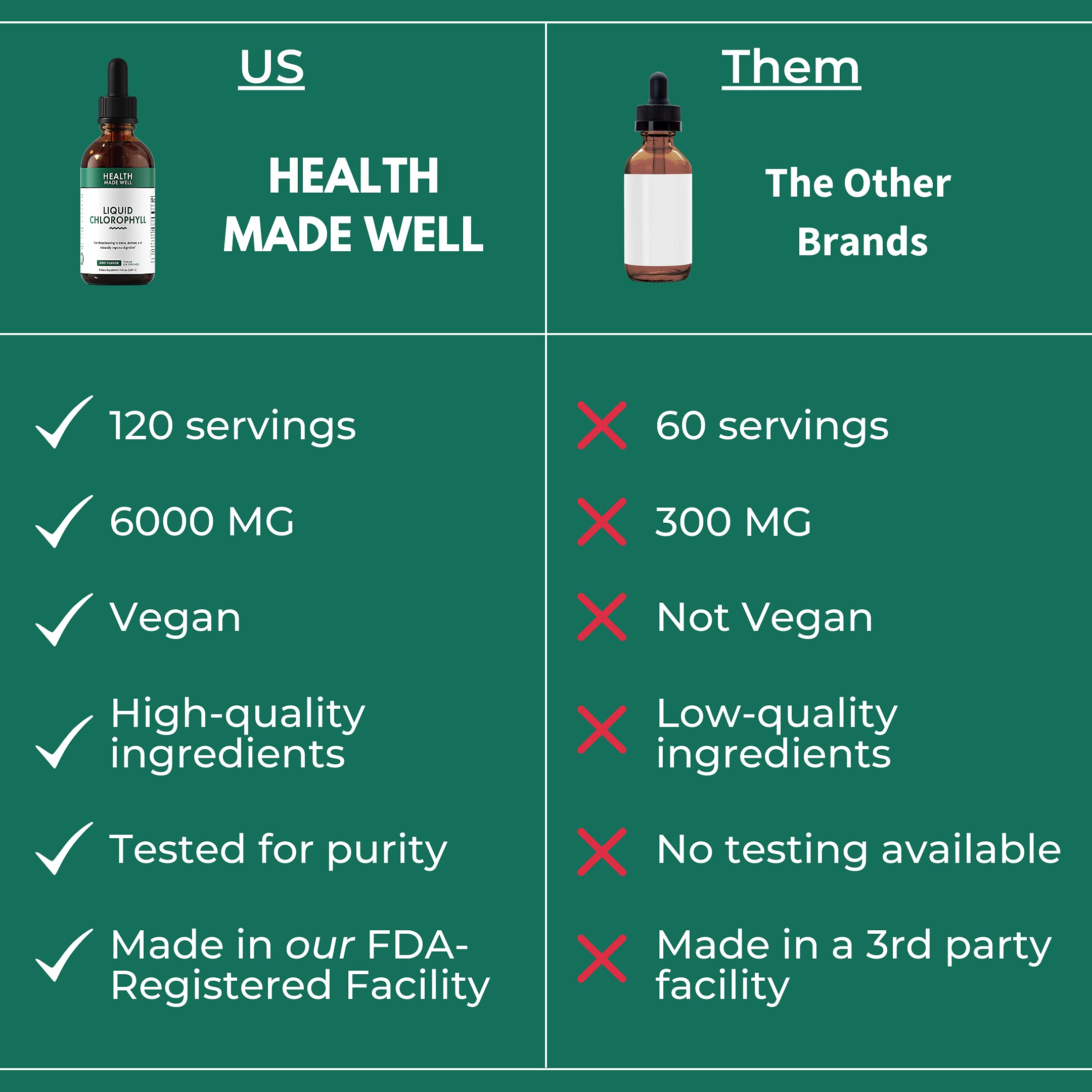 chlorophyll drops for women’s health
