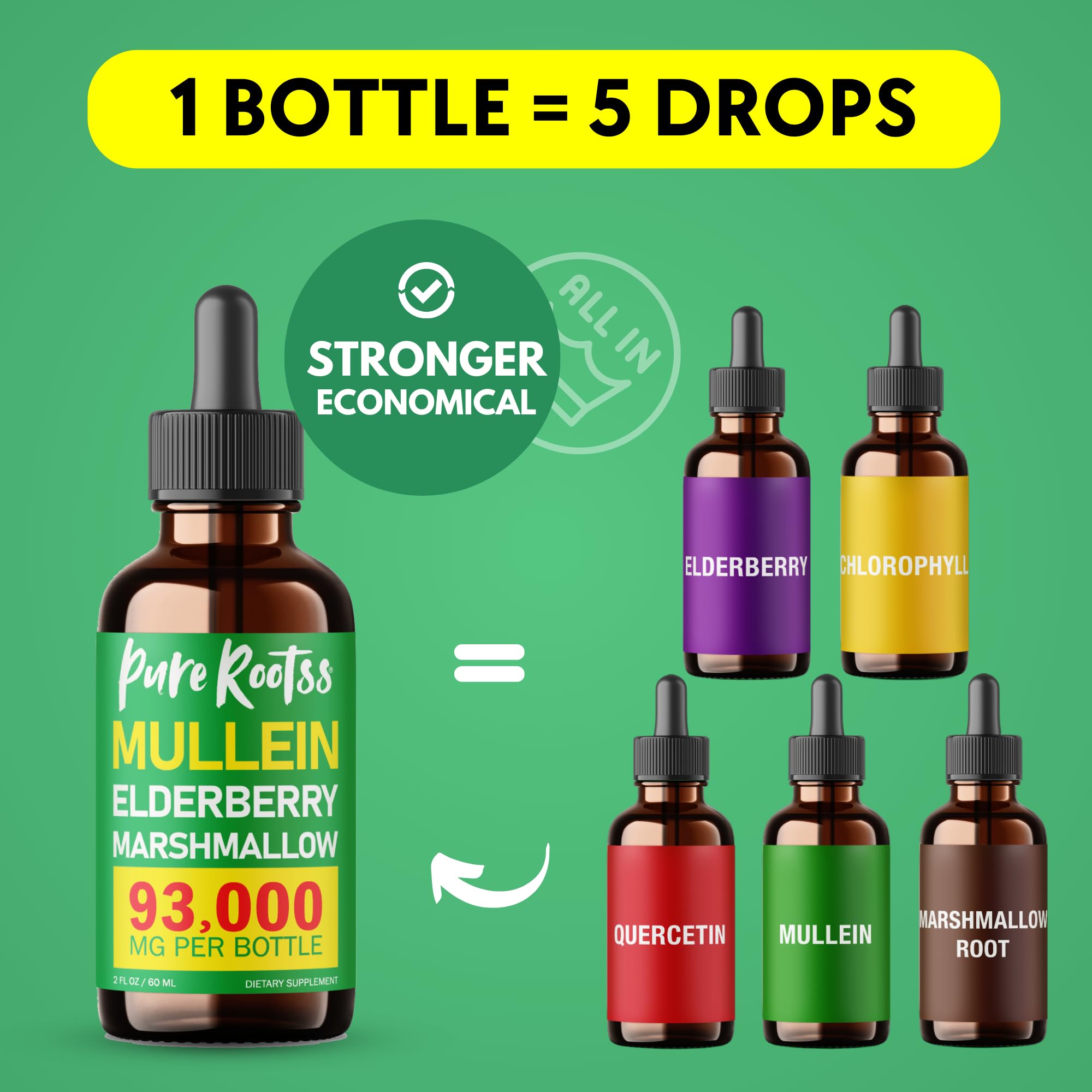 Chlorophyll drops for women’s health