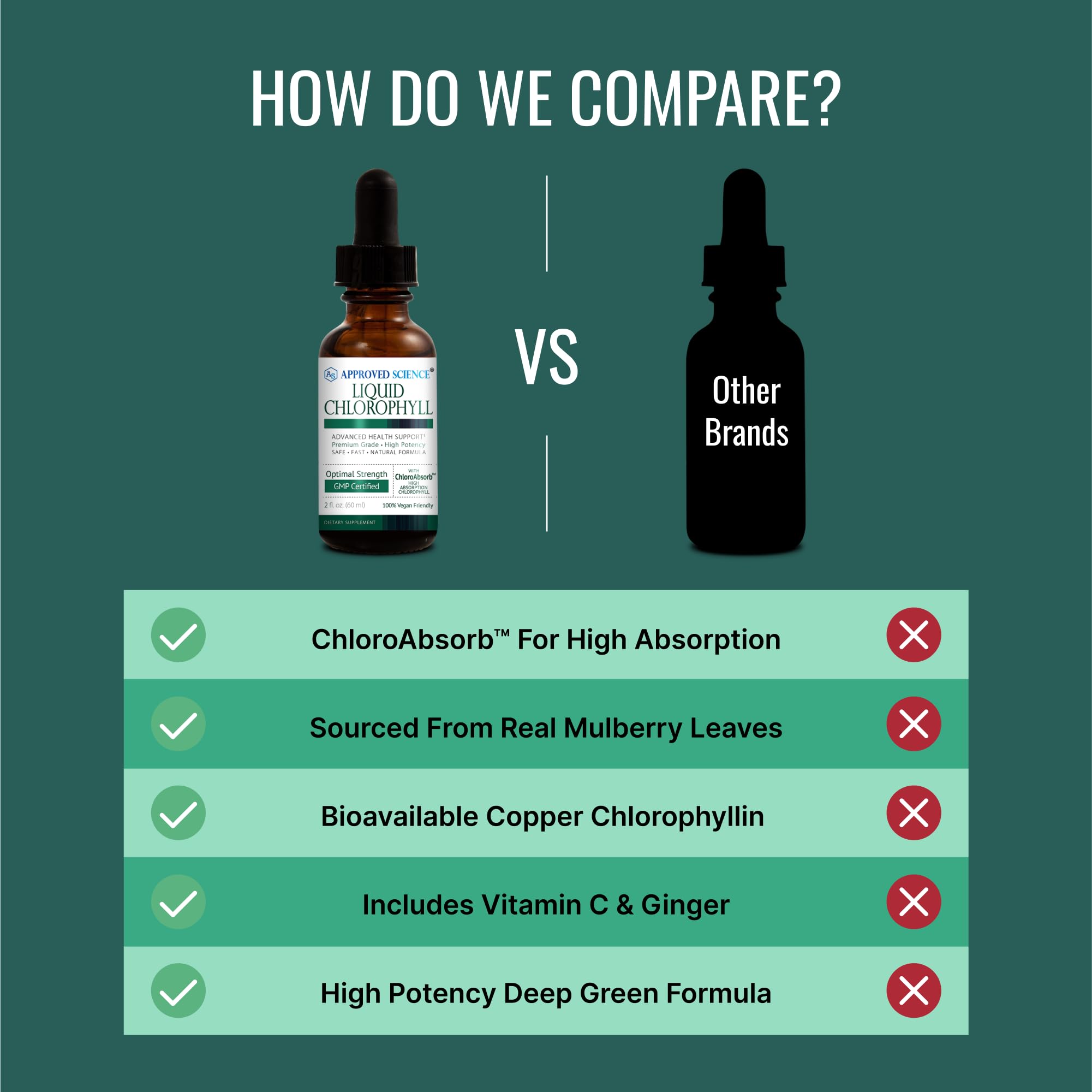 chlorophyll for detox and cleansing