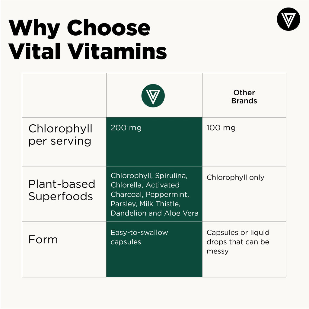 chlorophyll for digestive health