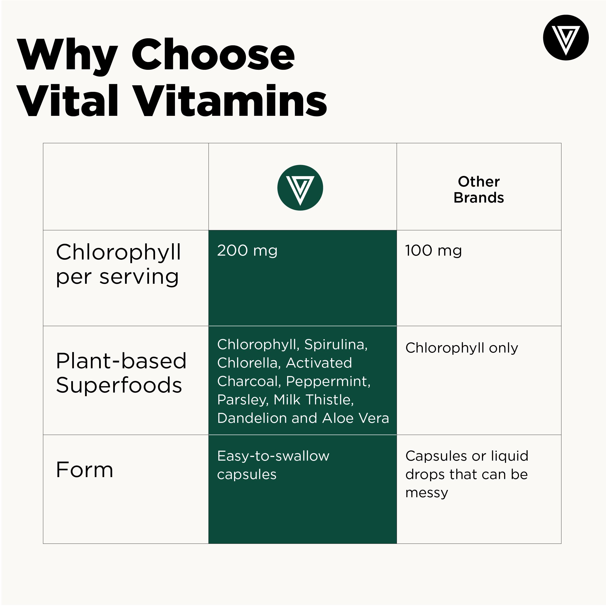 chlorophyll for digestive health