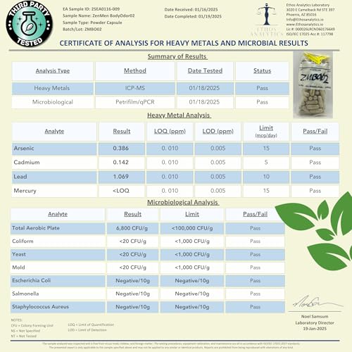 chlorophyll for improved body odor