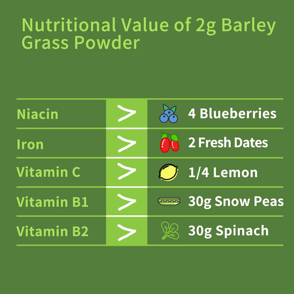 Chlorophyll for improved digestion