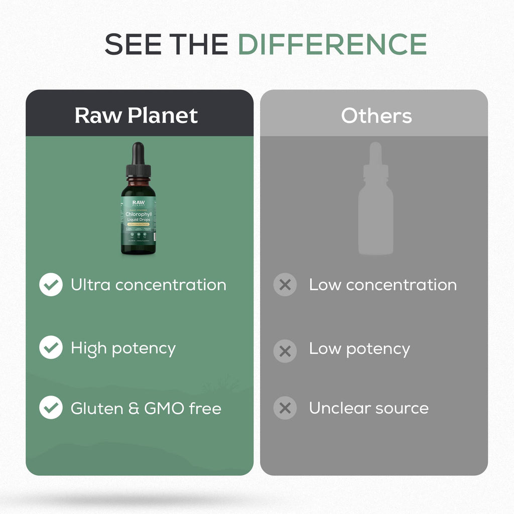 chlorophyll ivy detoxifying properties