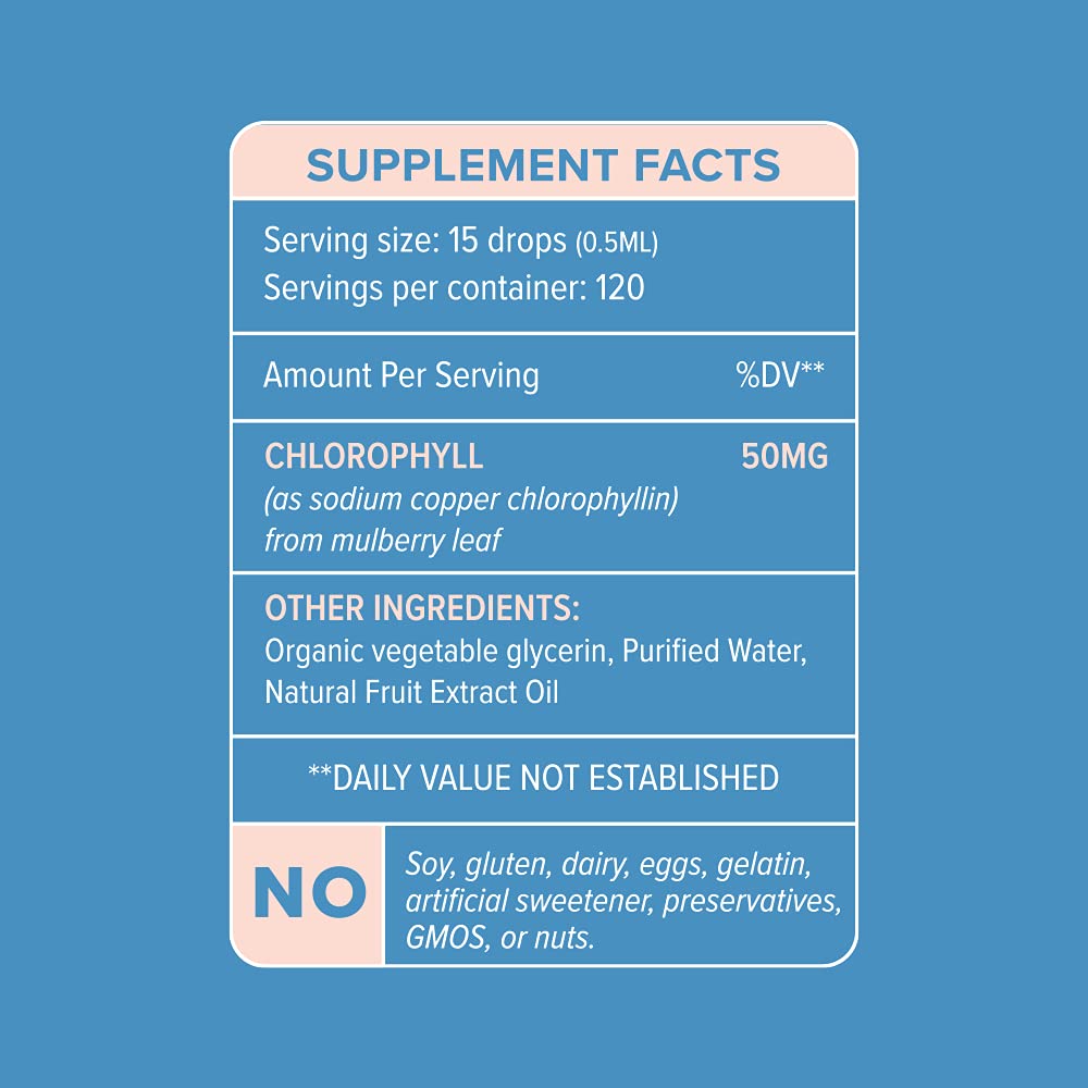 Chlorophyll ivy inspired health supplement