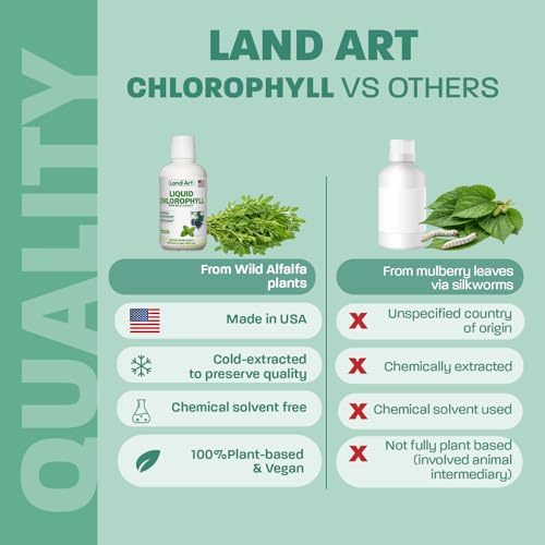 Chlorophyll near me for health benefits
