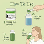 chlorophyll powder for digestive health