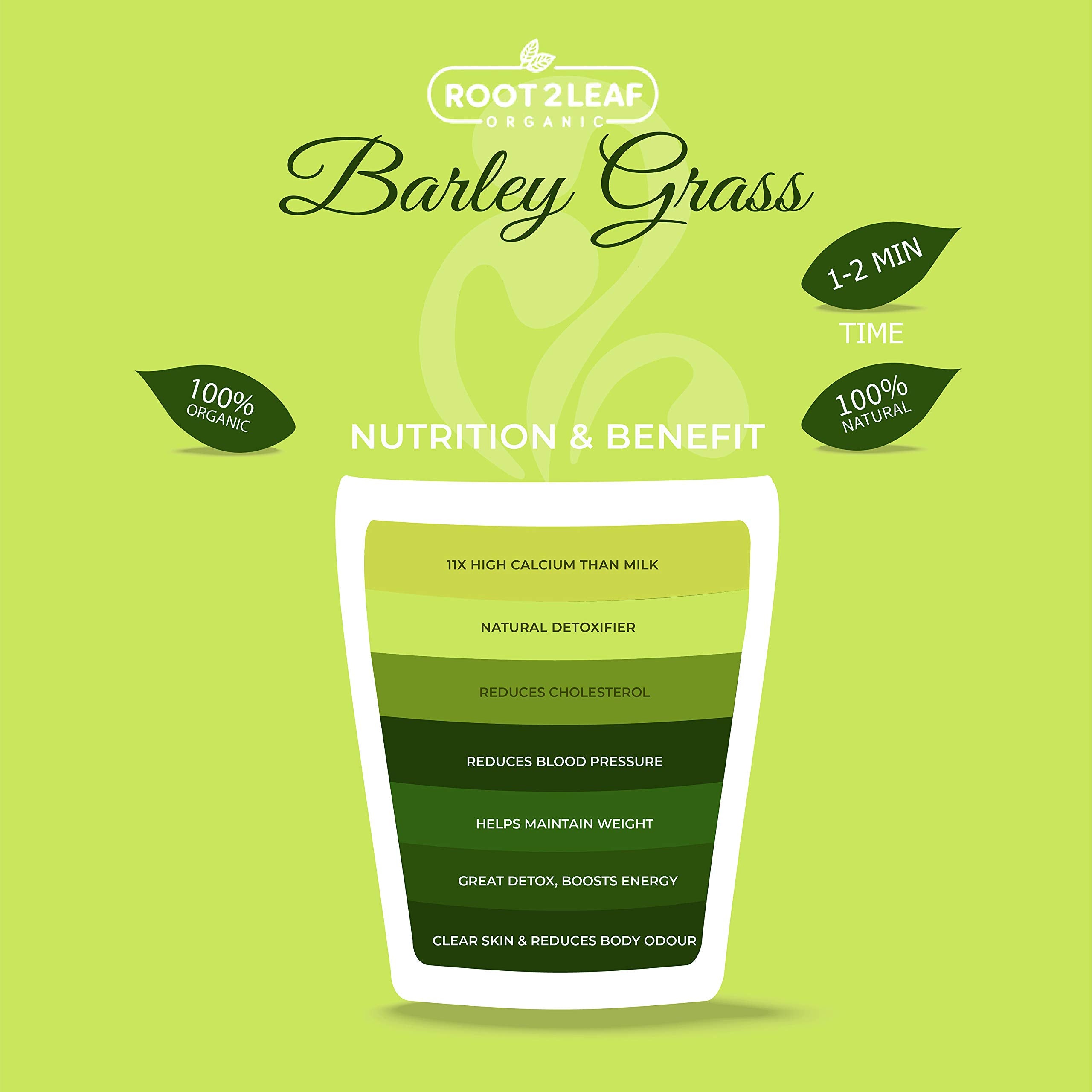 Chlorophyll powder for vibrant energy