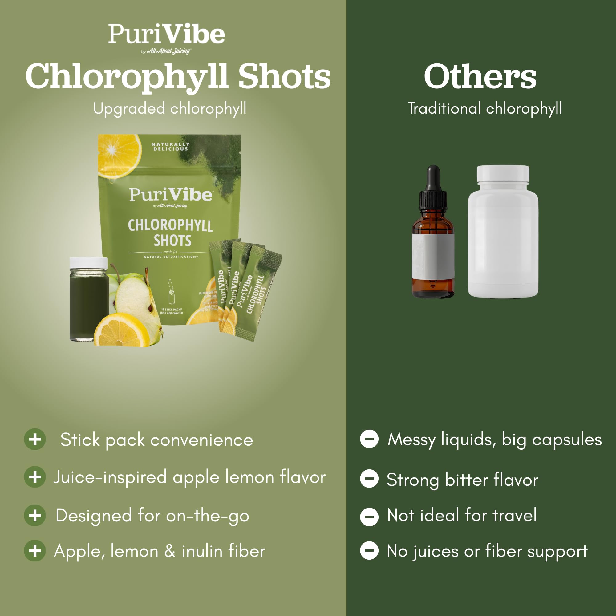 Chlorophyll powder for vibrant health