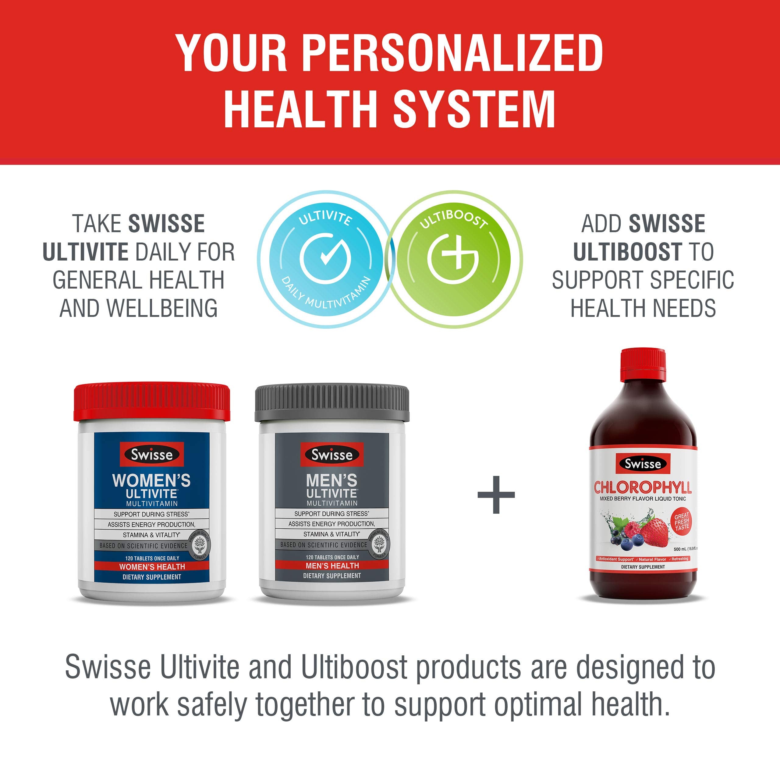 Chlorophyll supplement for digestive support