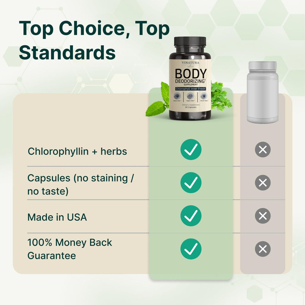 chlorophyll supplement for odour control