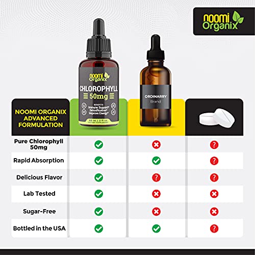chlorophyll supplement with 240 servings