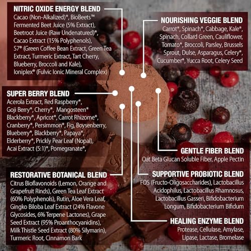 ChocoBerry superfood for overall wellness