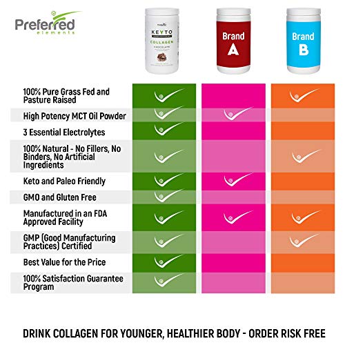 chocolate flavour collagen supplement