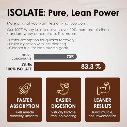 chocolate flavour protein supplement