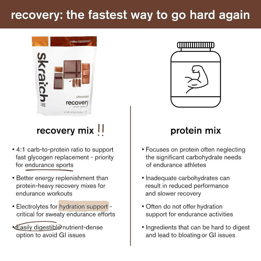 chocolate flavour recovery drink mix