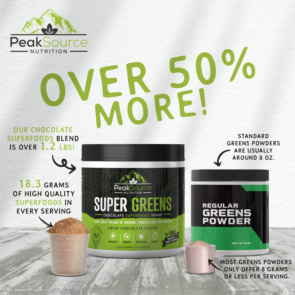 chocolate flavoured blended vitamin powder
