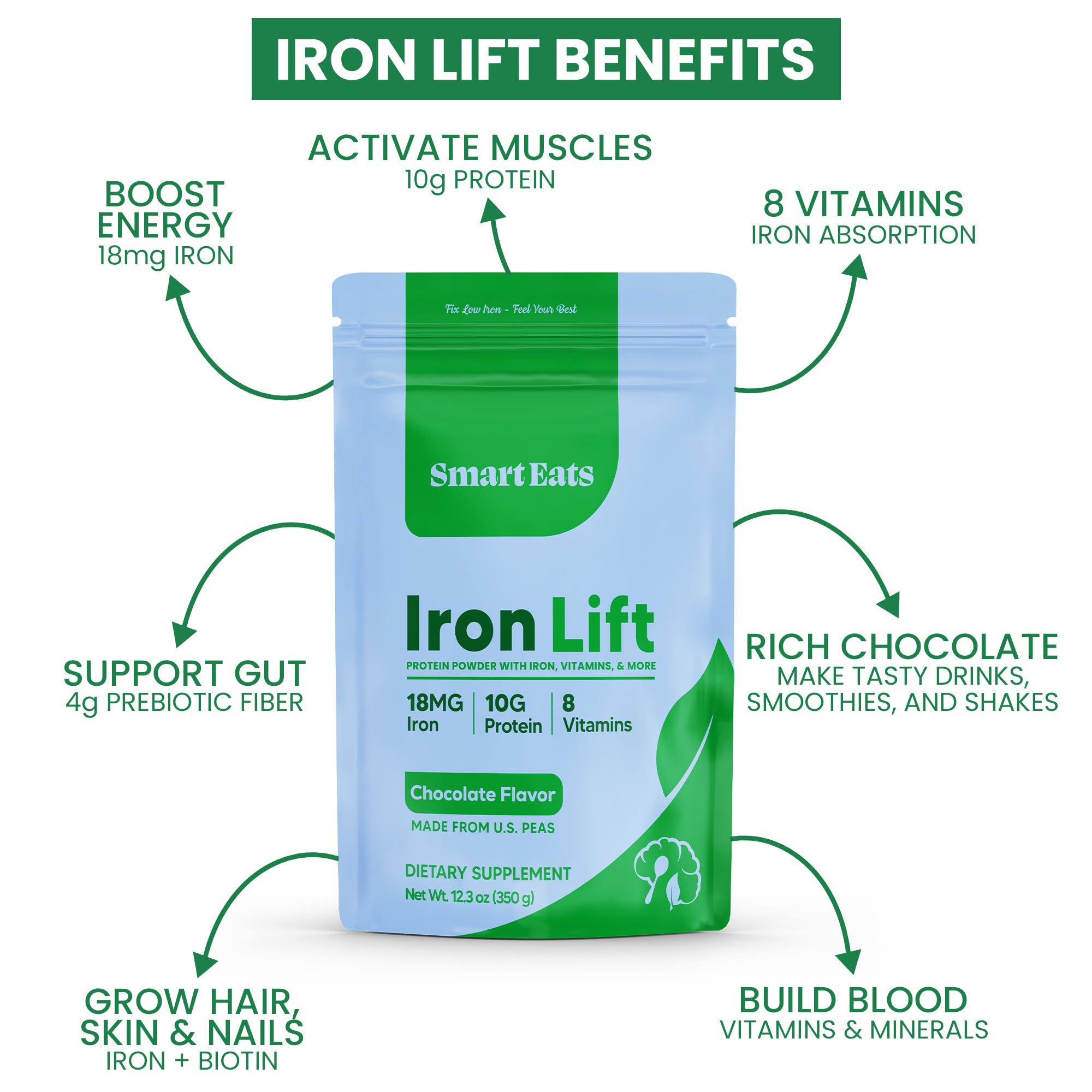 Chocolate flavoured iron nutrition drink