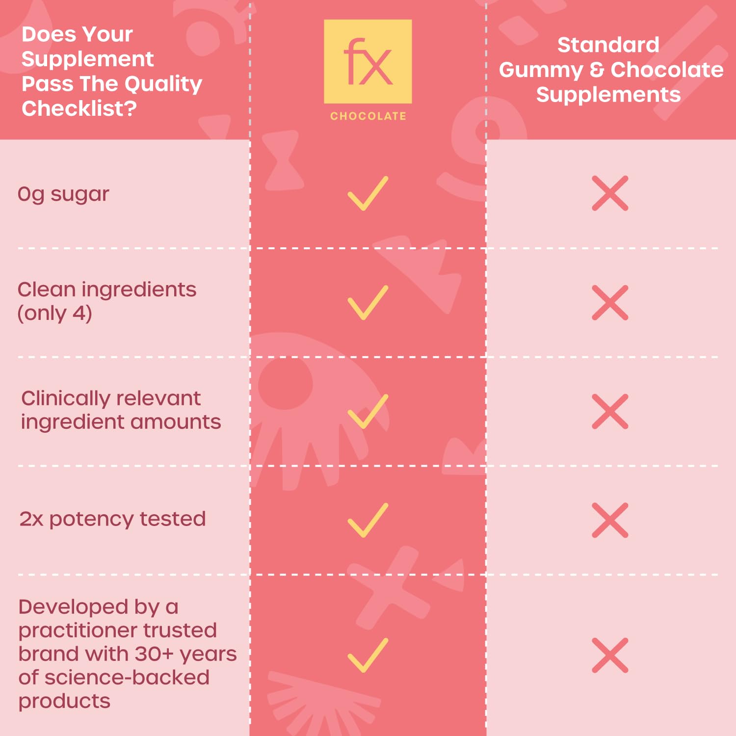 chocolate supplement for improved focus