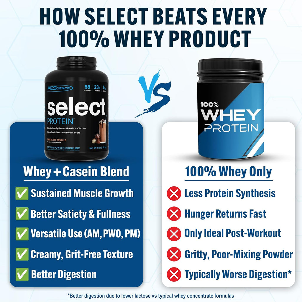 chocolate truffle protein supplement