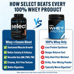 chocolate truffle protein supplement