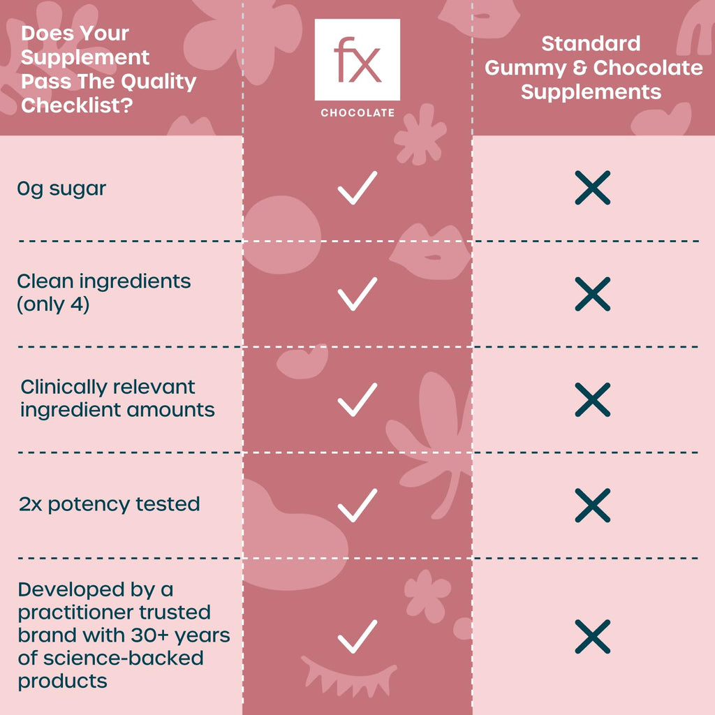 chocolate vitamins for healthier nails