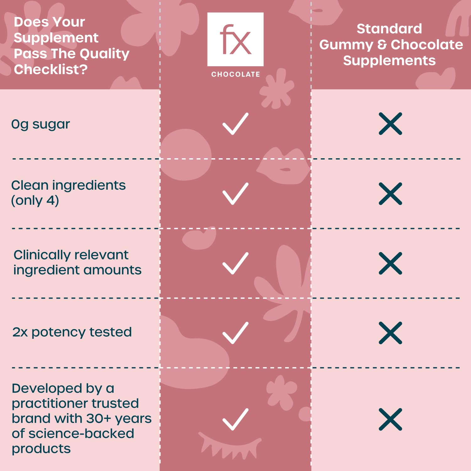 chocolate vitamins for healthier nails