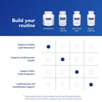 CholestePure multivitamin for seniors' vitality