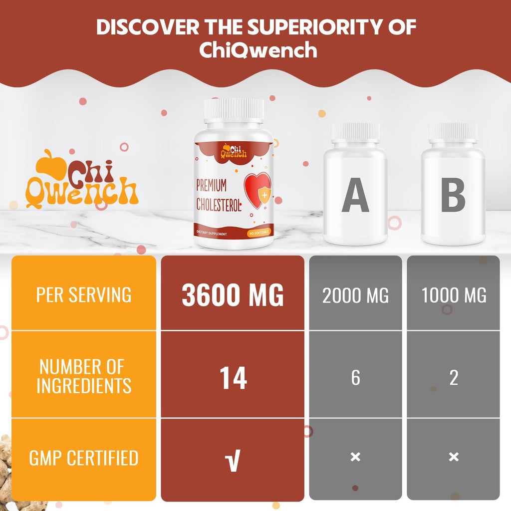 Cholesterol management with herbal ingredients