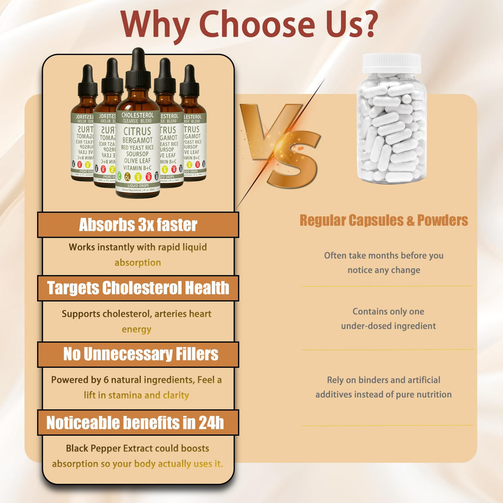 Cholesterol management with Red Yeast Rice