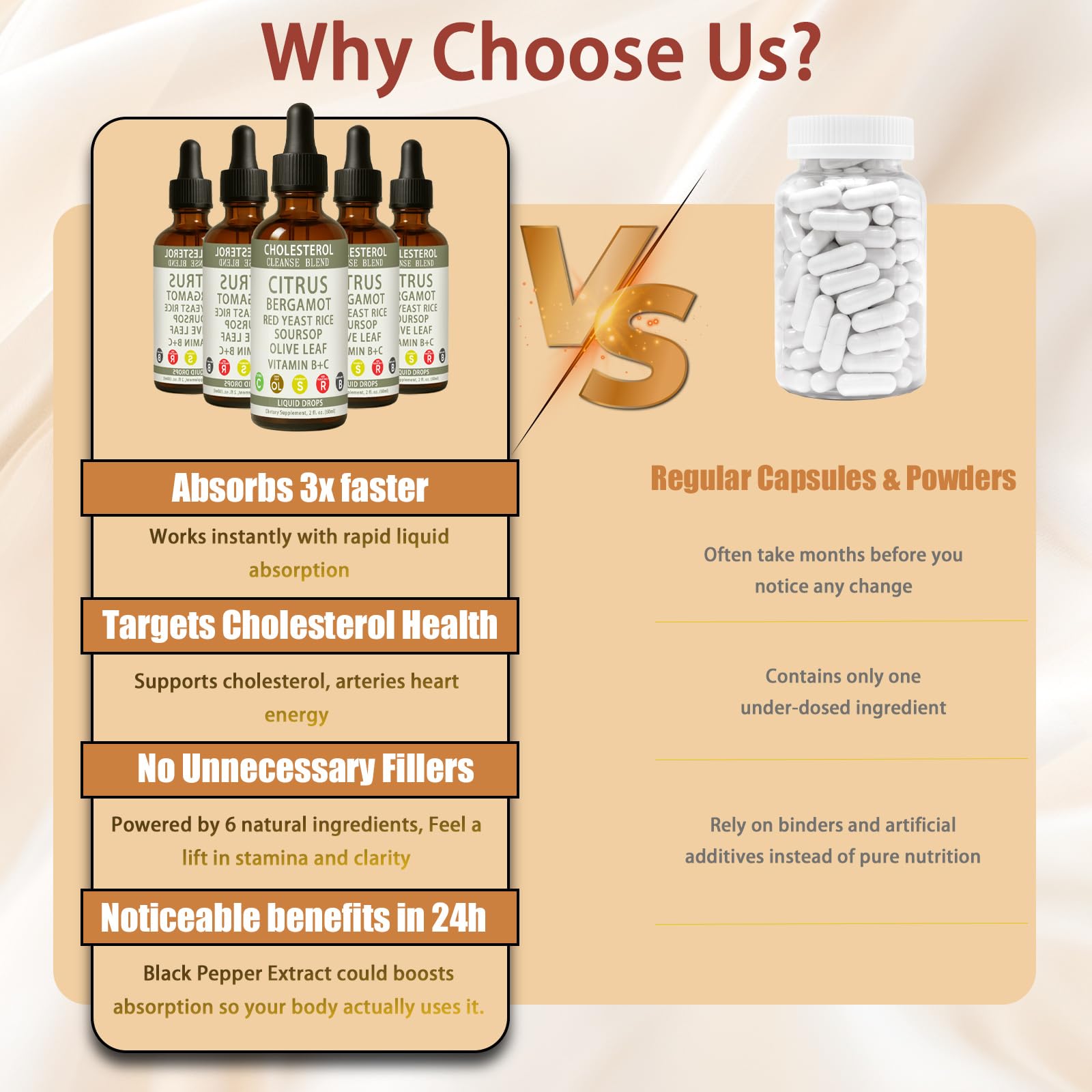 Cholesterol management with Red Yeast Rice