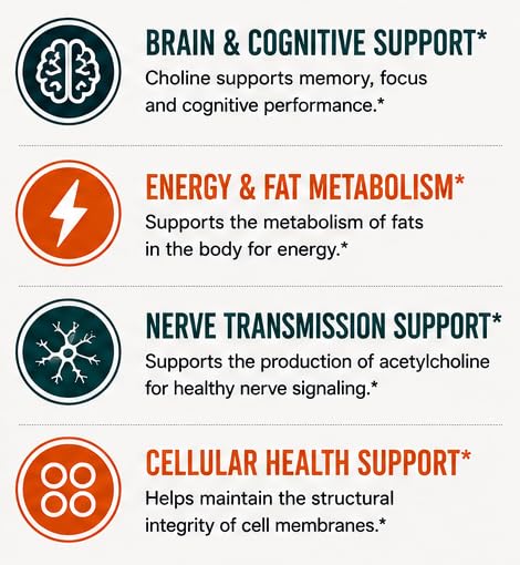 Choline Bitartrate for mental clarity