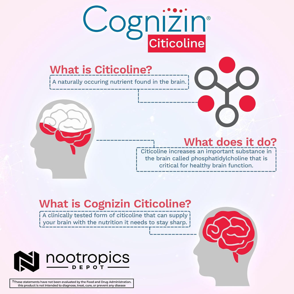 Choline capsules for mental clarity