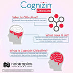 Choline capsules for mental clarity