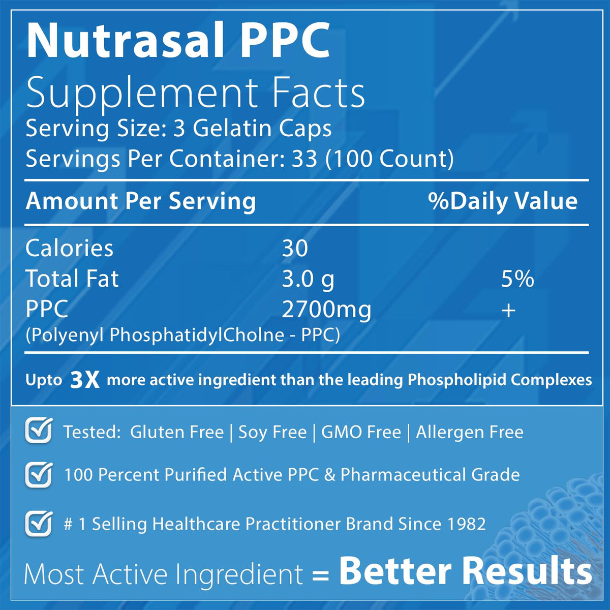 Choline supplement for brain health