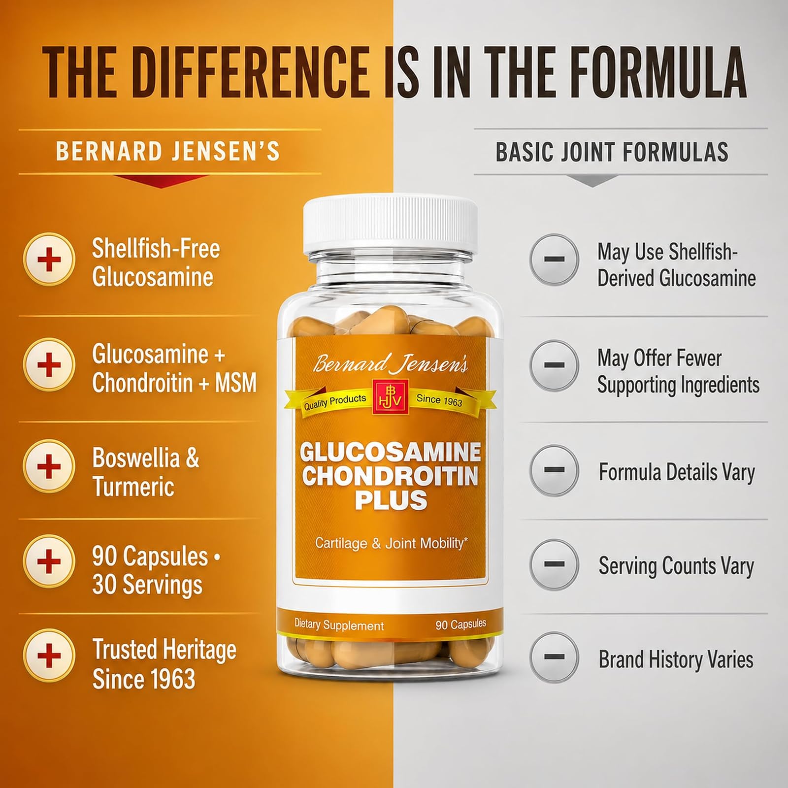 chondroitin capsules for joint health